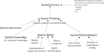 SPatial Literacy and Mapwork