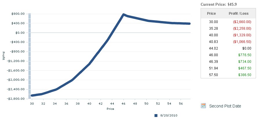 PM Diagonal Call Spread | Seeking Alpha
