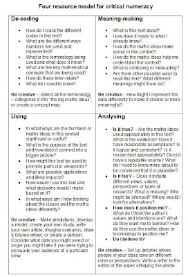 The Heart of Education: Developing a "critical numeracy" equivalent to ...
