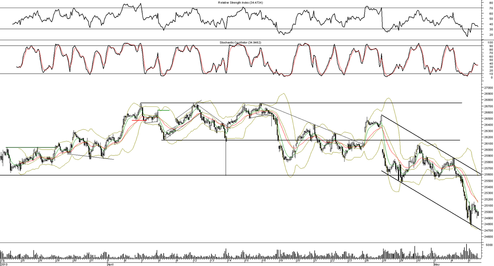 Alsi Trader: ALSI 30 minutes chart