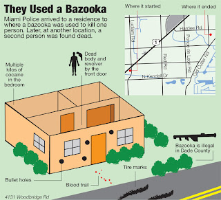 courtney.e.oconnell: Crime Scene Infographic