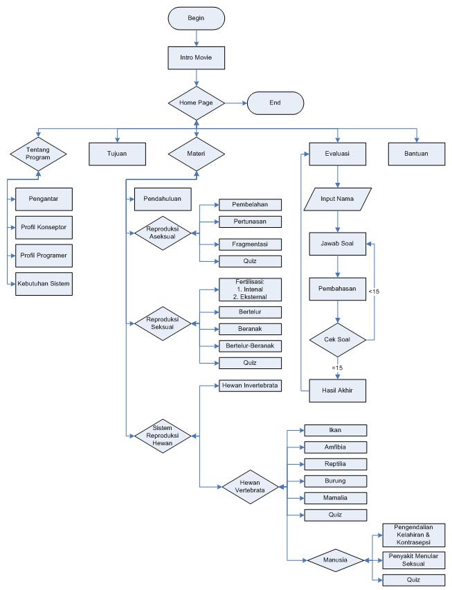 Asyiknya Belajar IPA: Penggunaan Program Multimedia Interaktif dalam ...