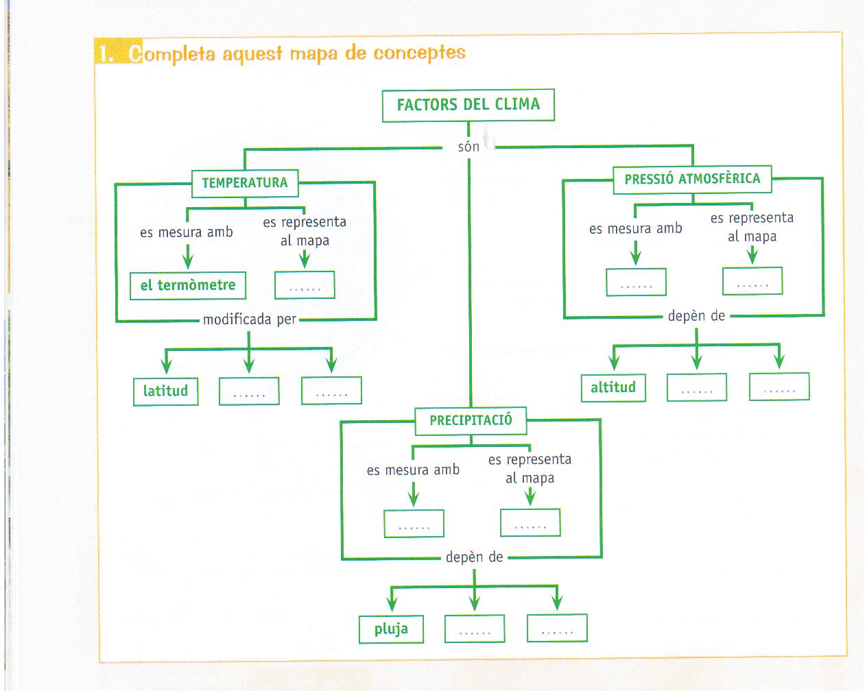 SOCIALS 1 BELL-LLOC: MAPA CONCEPTUAL FACTORS DEL CLIMA