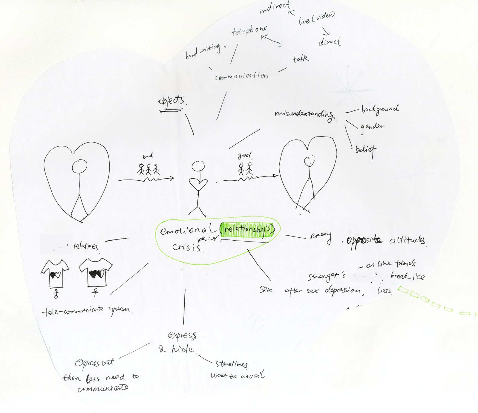 Qinglian's Methods & Processes: Networks in Crisis