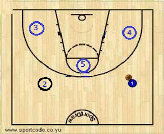 EDUCACIÓN FÍSICA ESO MPT: POSICIONES Y CARACTERÍSTICAS DE LOS JUGADORES ...