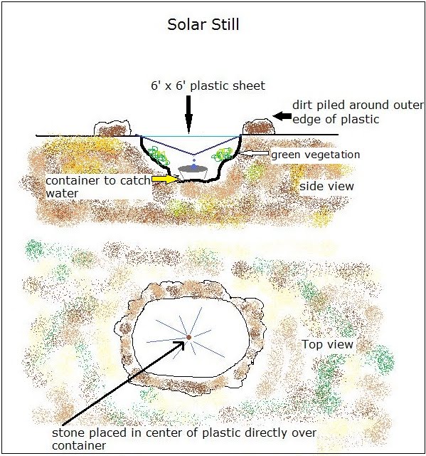 Sword Of Survival: Solar Still