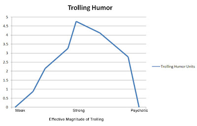Art of Trolling