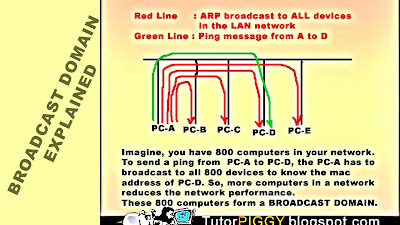 Broadcast domain - JungleKey.fr Image