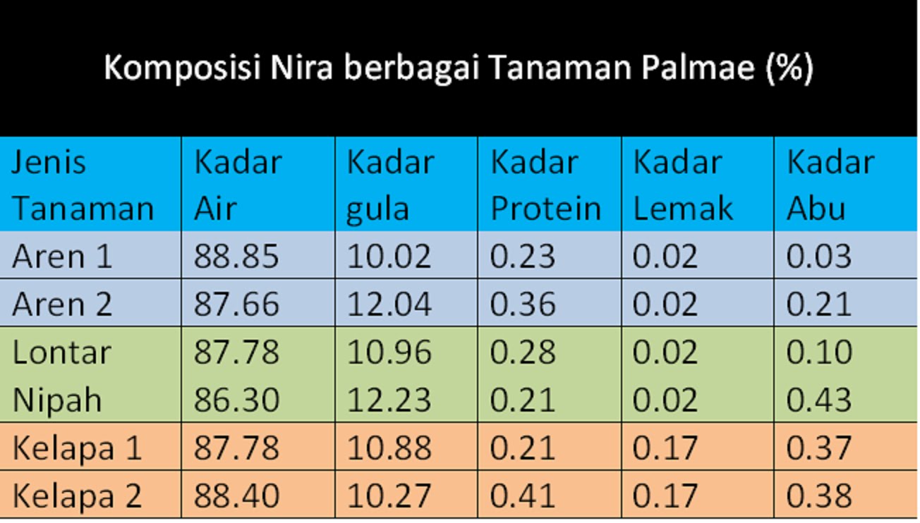 MENGENAI CARA MEMBACA TABEL DAN GRAFIK - hestunodya
