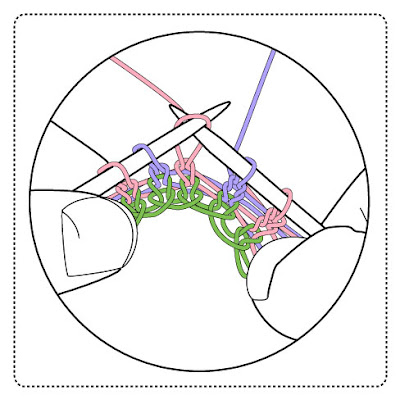 TECHknitting: How to knit with 2 or more colors-part 2: one color in ...