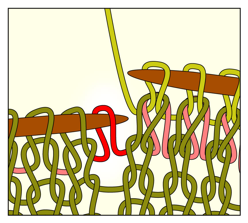 TECHknitting: Horizontal fold lines in knitting, part 2: purl sides out ...