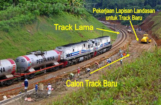 Assalamualaikum: Konstruksi Rel Kereta Api Indonesia I