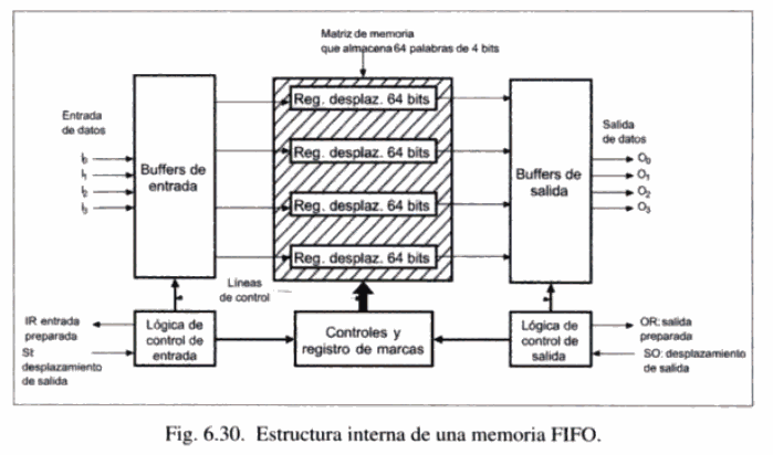 RobOtika II: Memorias FIFO y LIFO
