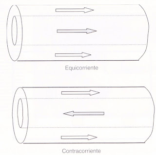 Transferencia de calor