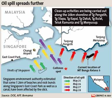 wild shores of singapore: Oil spill spread and clean up: a summary