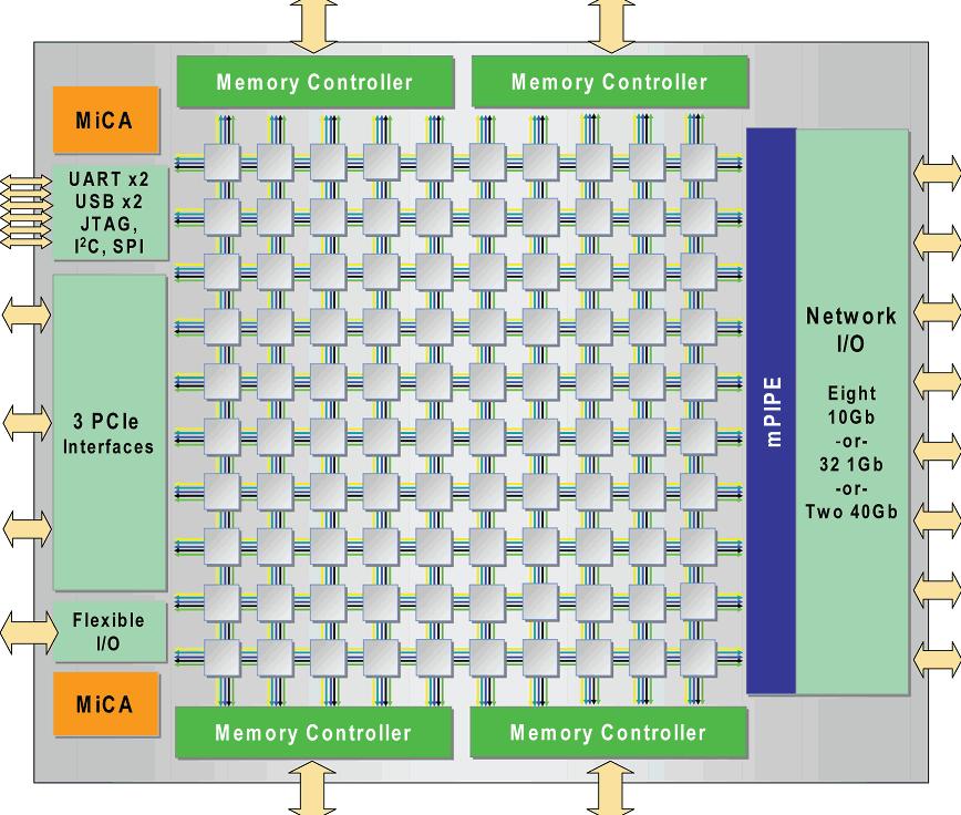 One Hundred Cores on a Single Chip, the Bob Doud of Tilera Interview by ...