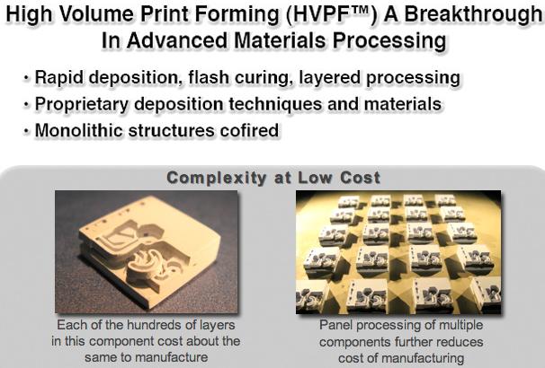 Additive Manufacturing With High Volume Print Forming About to Shake Up ...