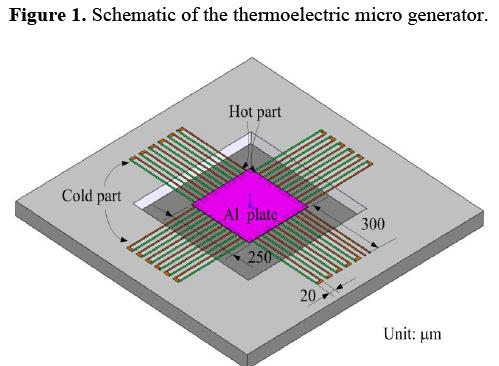 MEMS Generates Electricity from Body Heat and MEMS Device Harvests ...