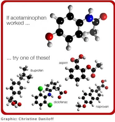 Ranking algorithms for better Drug Discovery and Computers Track ...