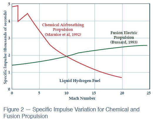 Combining MHD Airbreathing and IEC Fusion Rocket Propulsion for Earth ...
