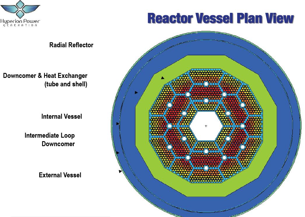Hyperion Power Generation Reactor Design | NextBigFuture.com