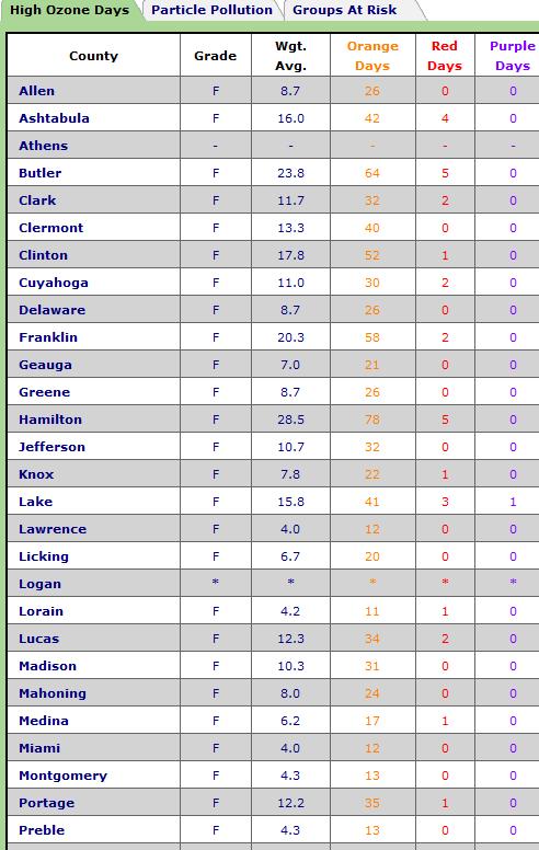 Air Pollution Maps of the United States | NextBigFuture.com