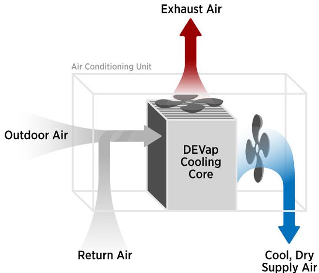 NREL Makes SuperEfficient Air Conditioner | NextBigFuture.com