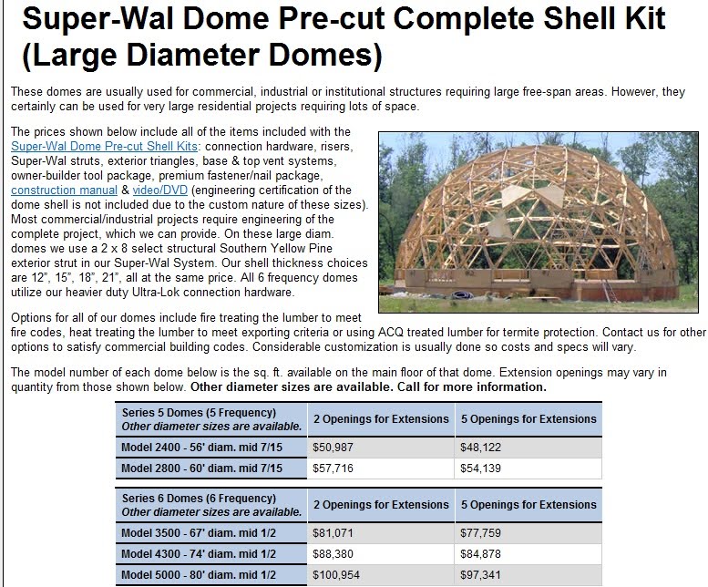 Geodesic Domes and ETFE Pricing | NextBigFuture.com
