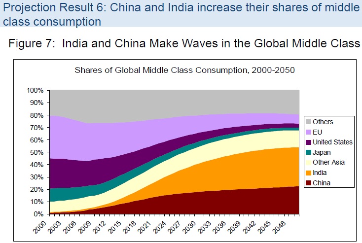 Update on the Global Middle Class | NextBigFuture.com