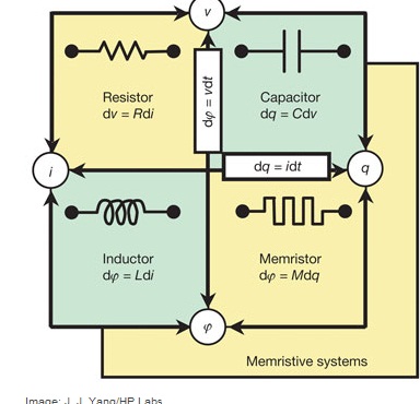 Teaching the Memristor | NextBigFuture.com