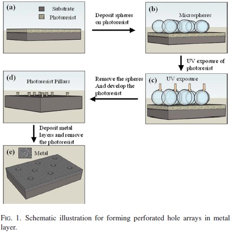 Voxel Fabbing, Nanosphere Lithography and Microspheres, Personal ...