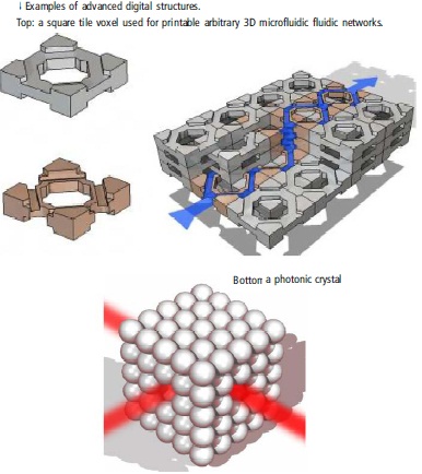 Voxel Fabbing, Nanosphere Lithography and Microspheres, Personal ...