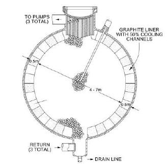 David Leblanc explains why Thorium reactors need a lot less fissile ...