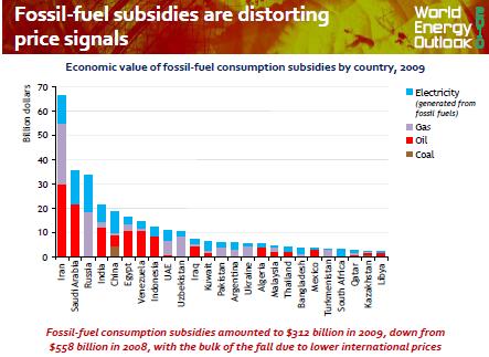 IEA World Energy Outlook 2010-2035 | NextBigFuture.com