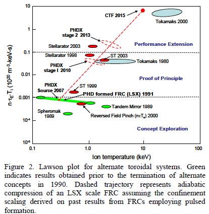 Quasi-steady Fusion Reactor based on the Pulsed High Density FRC ...