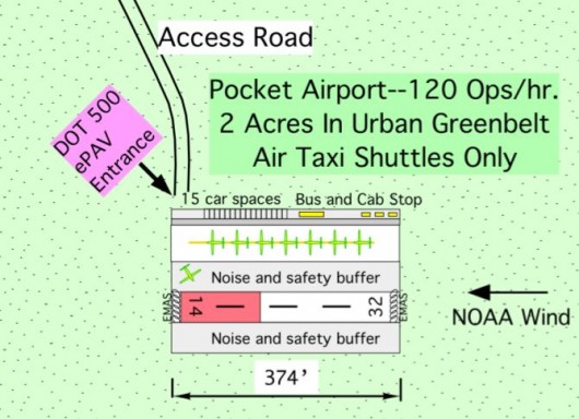 Autopiloted Suburban Air Vehicles for point to point air travel without ...