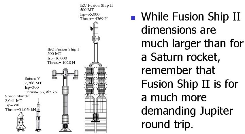 Richard Dell Jr who is developing nuclear fusion propulsion is ...
