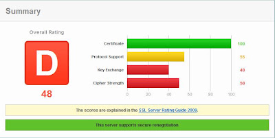 IIS y configuración de Cipher Suites - Alex Millà