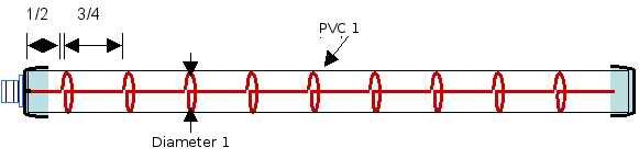 Amelia: Cara Membuat Antena Omni