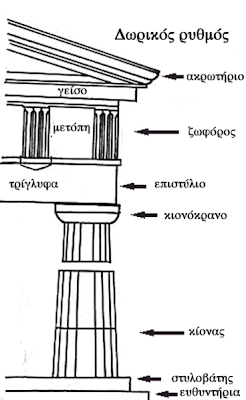Αναγωγή: Κιονόκρανο