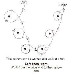 Barrel Racing Pattern To The Right