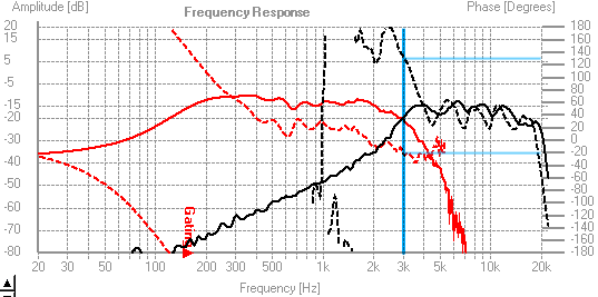 Red Spade Audio: How to measure your crossover with Holm Impulse