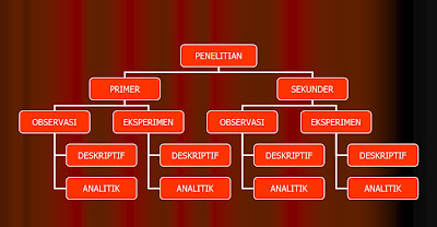 The Davengine Journal: jenis-jenis riset.