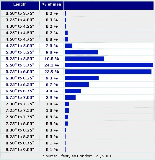 Large In Life: How Do I Measure Up?