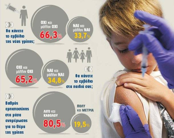 info press: Εμβόλιο H1N1 - Δεν Εμπιστεύονται τα ΜΜΕ