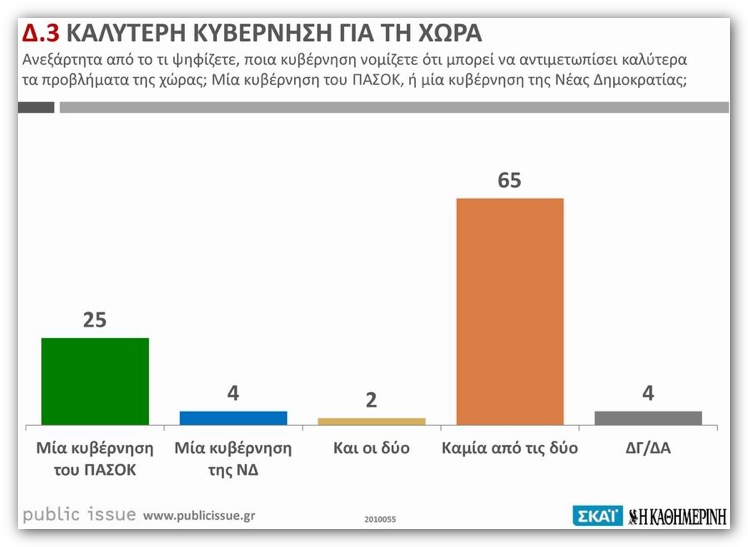 info press: Κακή Κυβέρνηση & Ανύπαρκτη Αντιπολίτευση