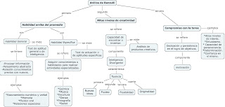 Capacidades y Aptitudes Sobresalientes: Modelo de los Anillos de Renzulli