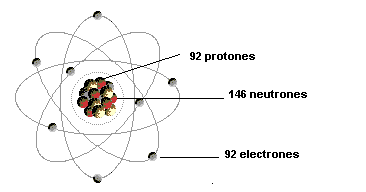 El átomo y sus intimidades de Arístides Bastidas.: El átomo.