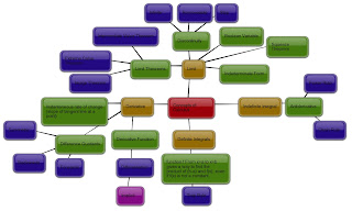 CRMS Calculus 2010: Concepts of Calculus Mind Map