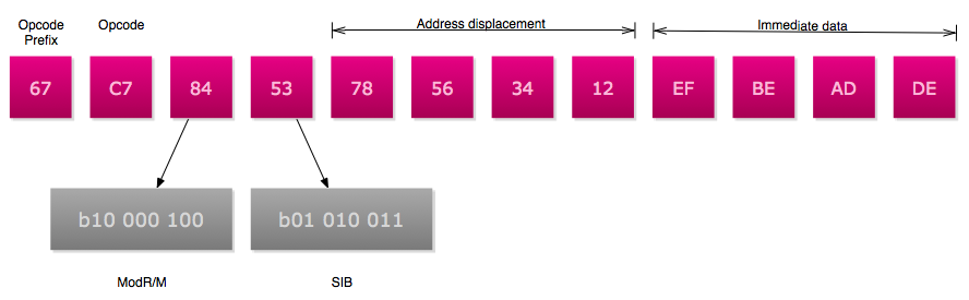 Instruction intel - pqogpom
